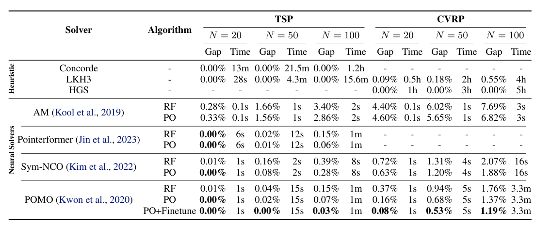 ICML 2025 | Preference Optimization登场，用偏好信号重塑 强化学习 效率与精度上限！_preference optimization for ...