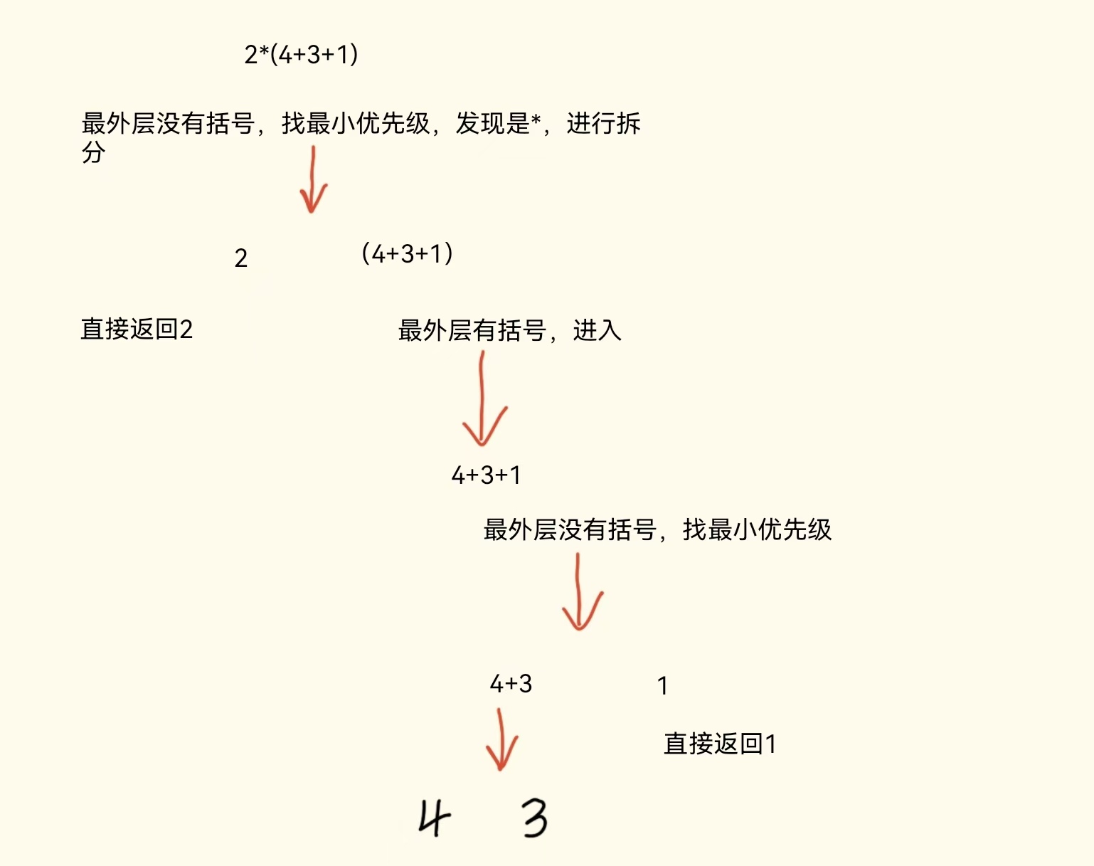nemu.PA1的expr.c详解_nemupa1答案-CSDN博客