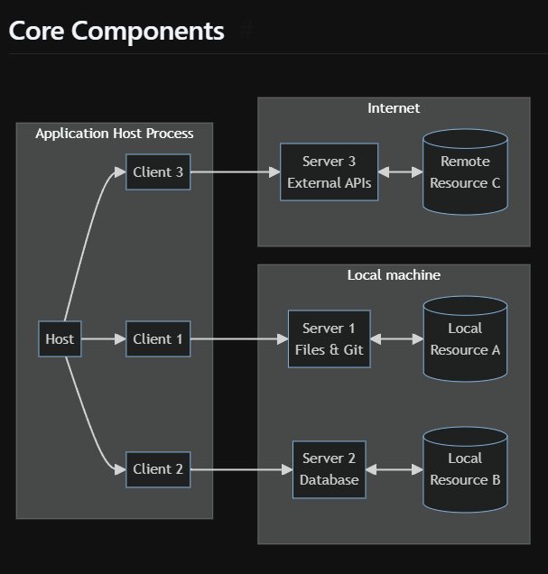 Model Context Protocol（MCP）的详细介绍与FLASK示例使用_flask mcp-CSDN博客