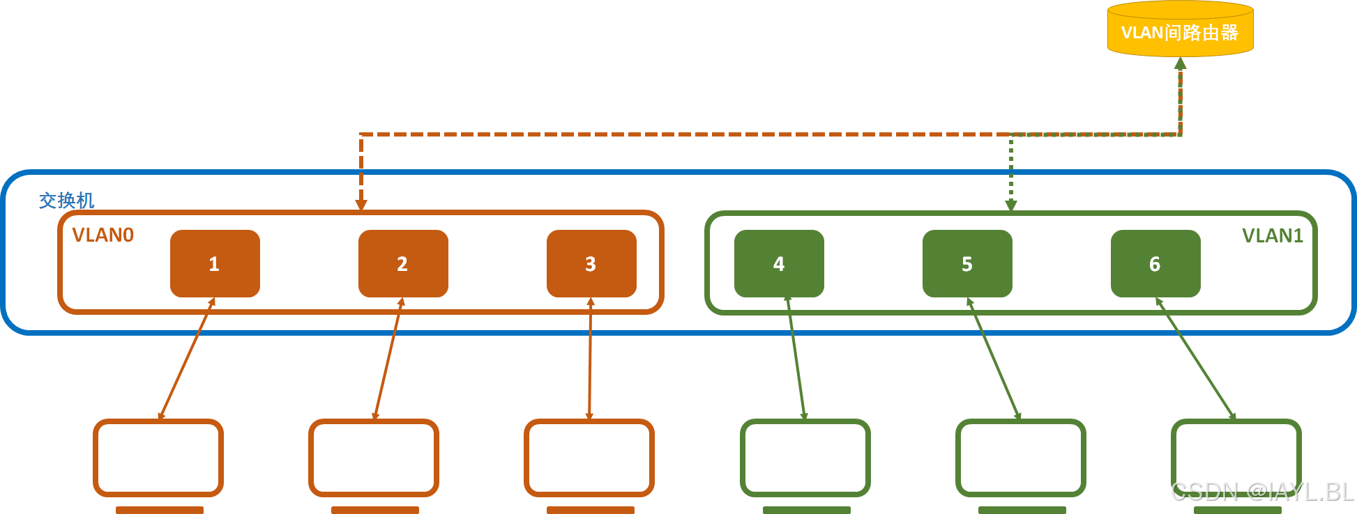 基于Qcom QNX虚拟化平台的Android14与QNX间的Vlan通信配置_android vlan-CSDN博客