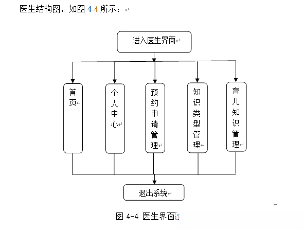 java/php/node.js/python优乐帮育儿系统【2024年毕设】-CSDN博客