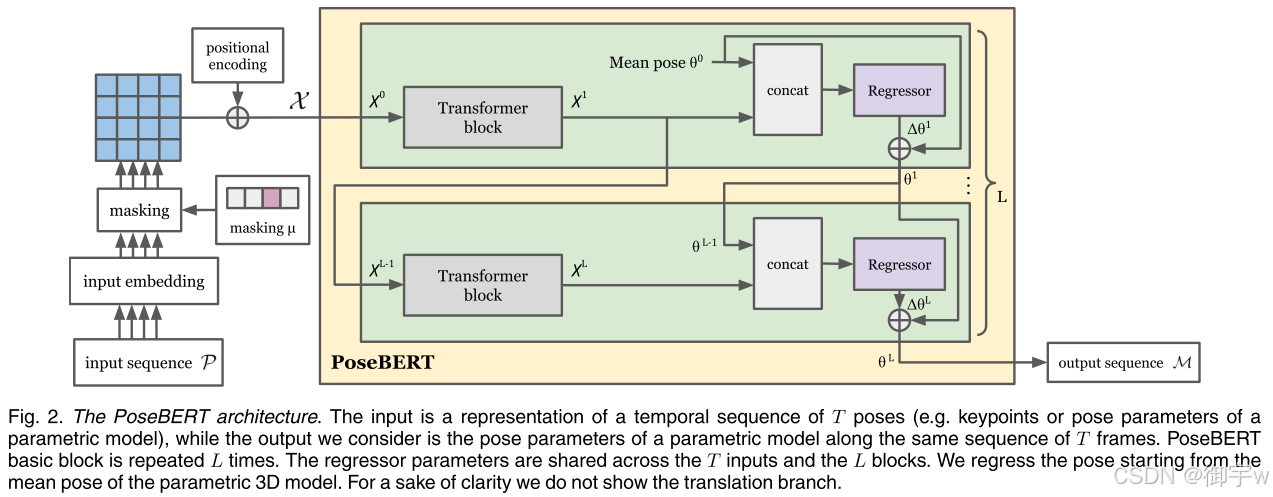 10种涨点即插即用模块 特征处理合集篇（三）！！！(附原文地址+论文+代码)_stnet: spatial and temporal feature fusion network-CSDN博客