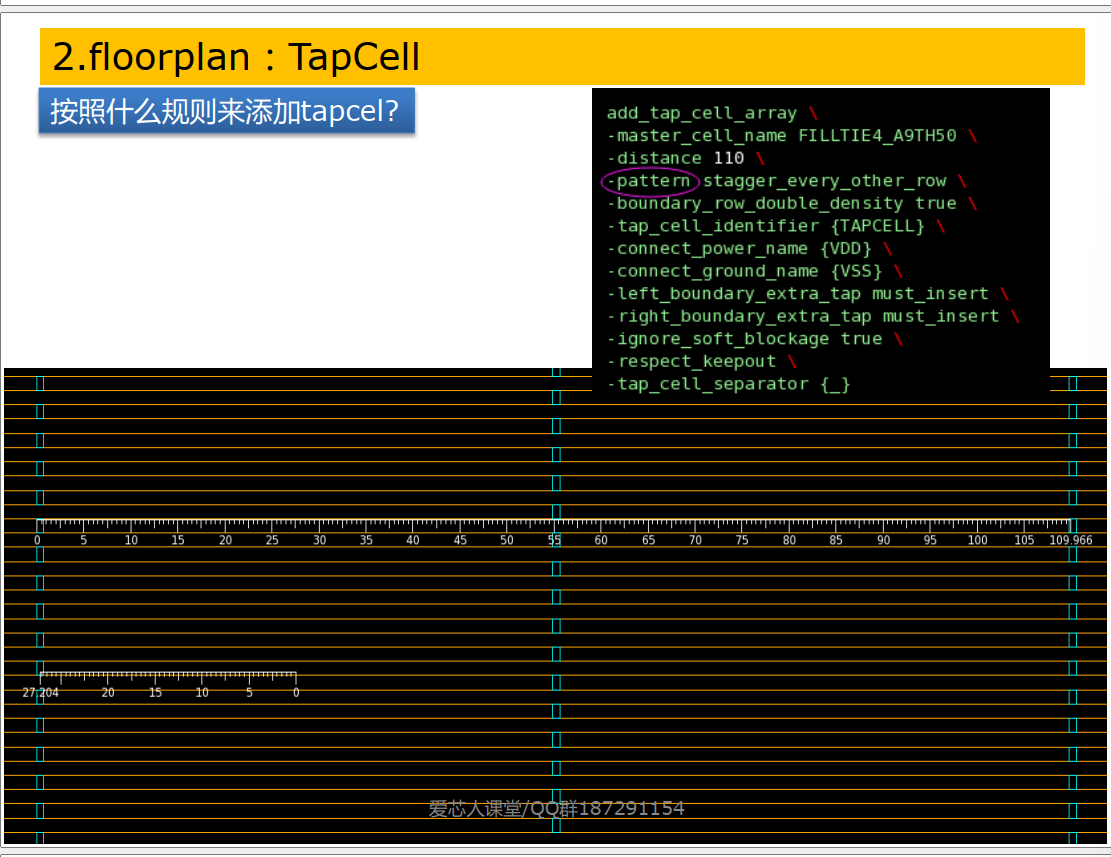 后端设计笔记 2 FLOORPLAN_floorplan脚本-CSDN博客