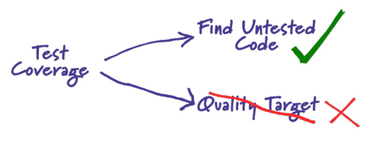 Java代码覆盖率工具 Jacoco_java 增量代码的覆盖率 工具推荐-CSDN博客