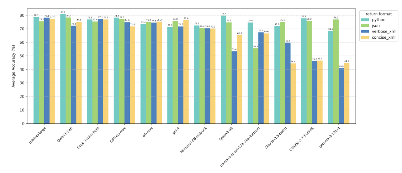 BFCL V4 • Agentic更新-CSDN博客