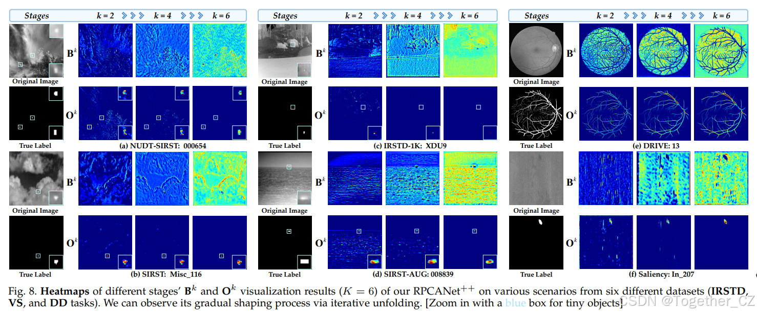RPCANet++: Deep Interpretable Robust PCA for Sparse Object Segmentation——用于稀疏目标分割的深度可解释鲁棒主成分分析 ...