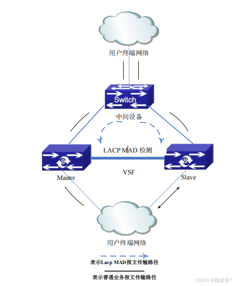 VSF操作-CSDN博客