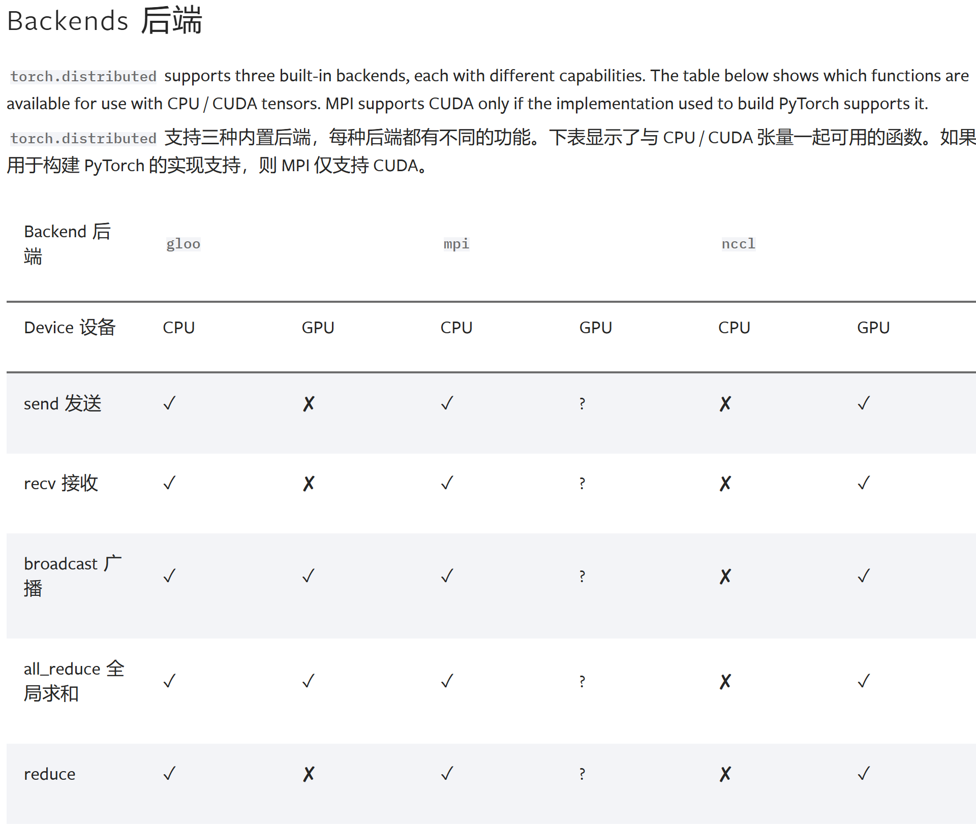 [W socket.cpp:663] [c10d] The client socket has failed to connect to [DESKTOP-MG614FH]:29500-CSDN博客
