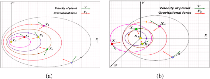 25年全新改进算法—混合樽海鞘开普勒优化算法，Salp Swarm–Kepler Optimization Algorithm, SSAKOA ...