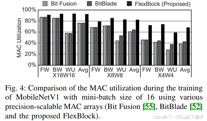 体系结构论文（六十五）：FlexBlock: A Flexible DNN Training Acceleratorwith Multi-Mode Block Floating Point ...
