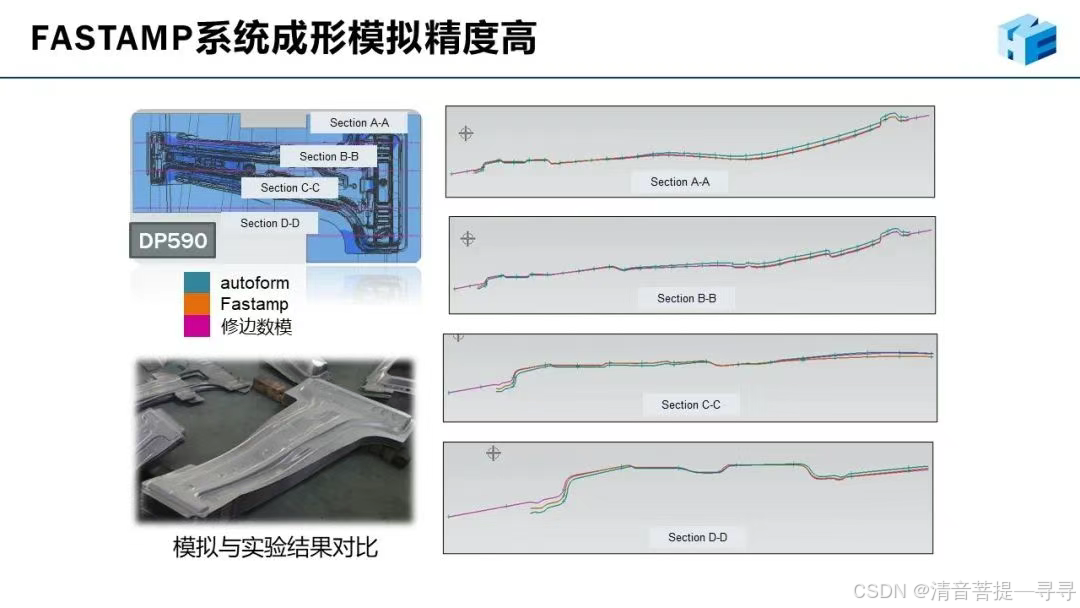 国产自主板料冲压成形快速分析软件：FASTAMP-CSDN博客