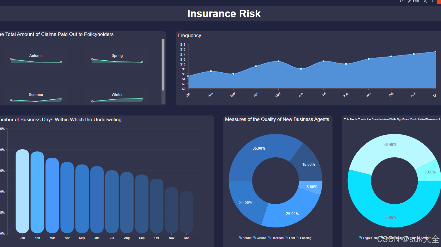 强大仪表板开发工具:Stimulsoft Dashboards.JS_仪表板软件-CSDN博客