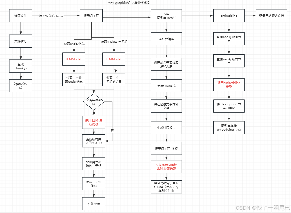 wend看源码-（RAG工程）tiny-GraphRAG_rag源码-CSDN博客