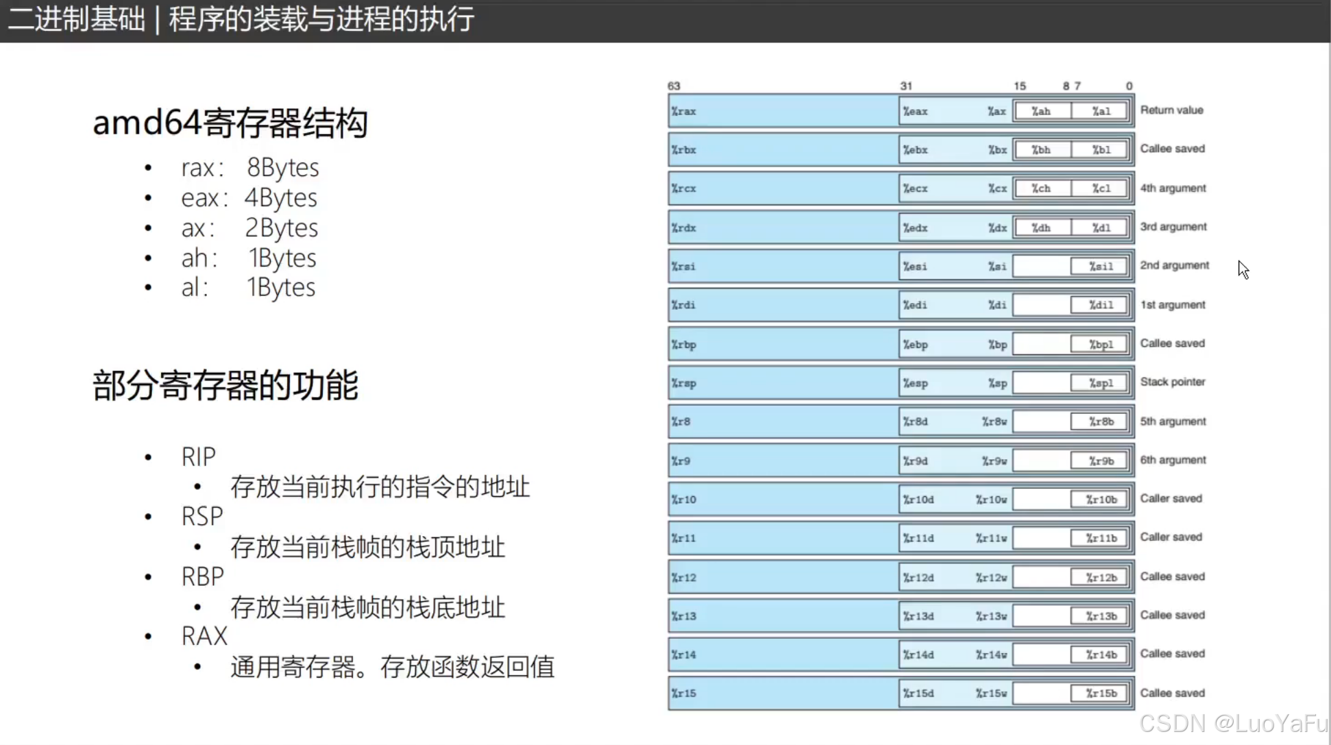 pwn学习笔记之stack_pwnstack-CSDN博客