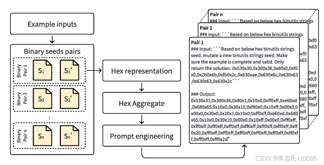 LLAMAFUZZ:Large Language Model Enhanced Greybox Fuzzing 精翻_llamafuzz: large language model ...