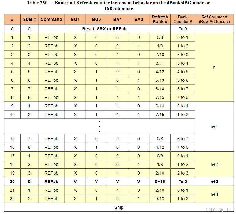 DDR Study - LPDDR5 Refresh Management-CSDN博客