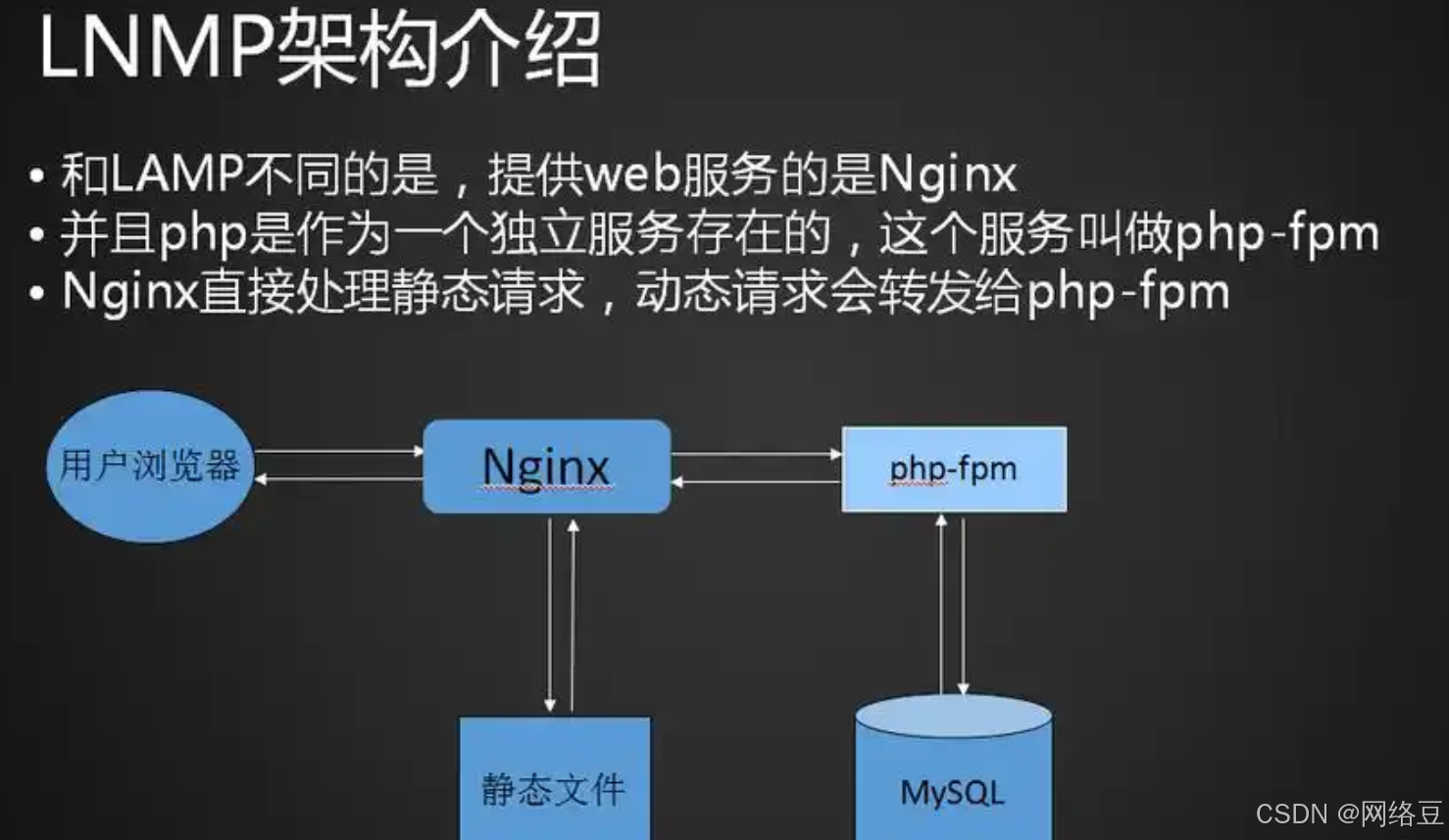 shell脚本：一键实现LNMP脚本-CSDN博客