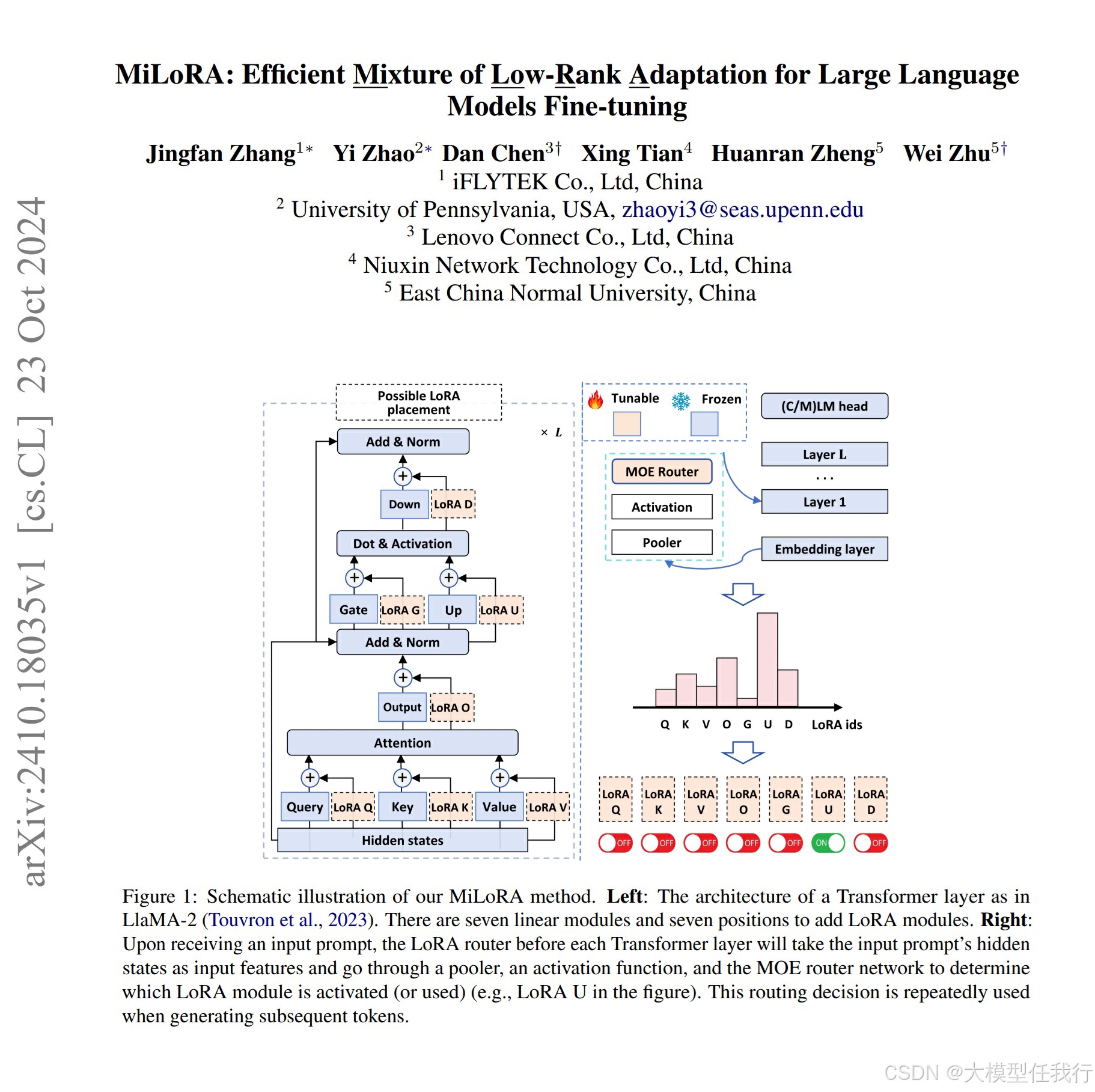 科大讯飞：LLM混合低秩微调方法MiLoRA-CSDN博客