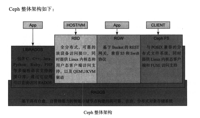 分布式对象存储&&Ceph&&Minio_ceph minio-CSDN博客