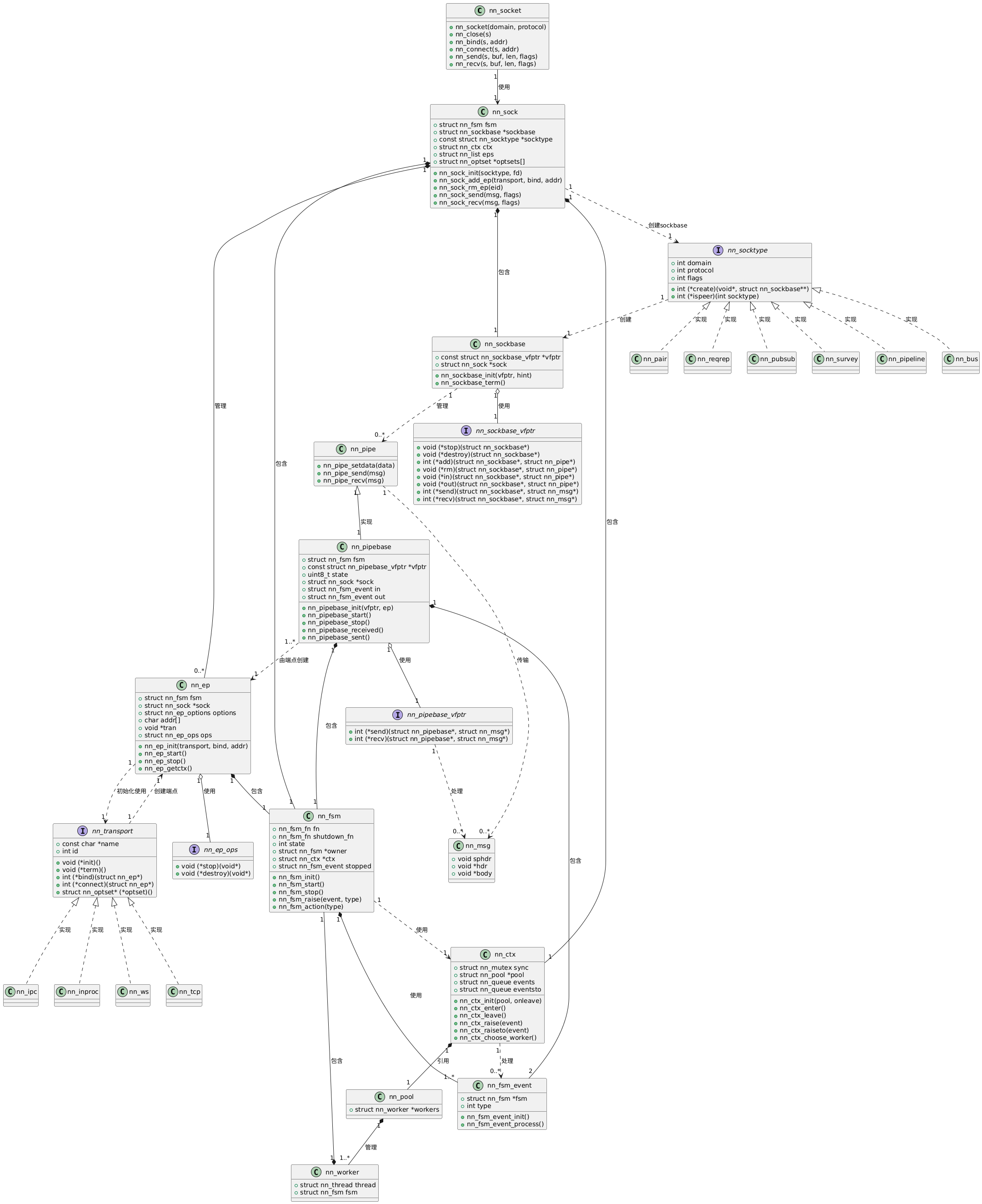 nanomsg底层实现逻辑和框架分享-CSDN博客