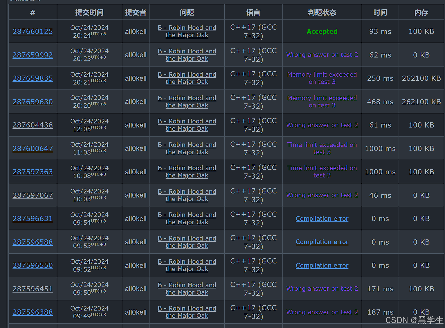 Codeforces Round 974 (Div. 3)-CSDN博客