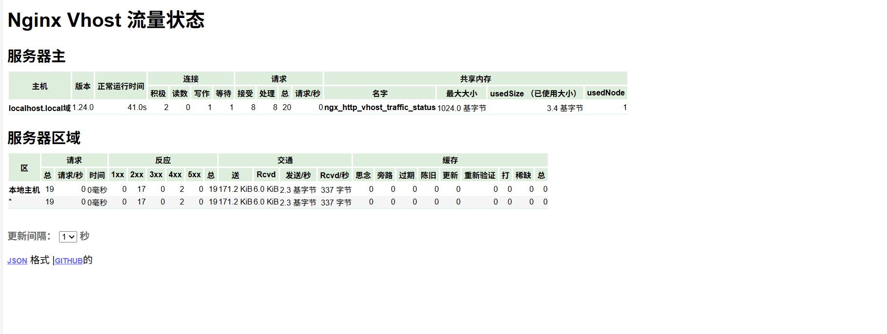 Nginx 性能调优与深度监控_nginx自带监控goaccess and gwscoket-CSDN博客