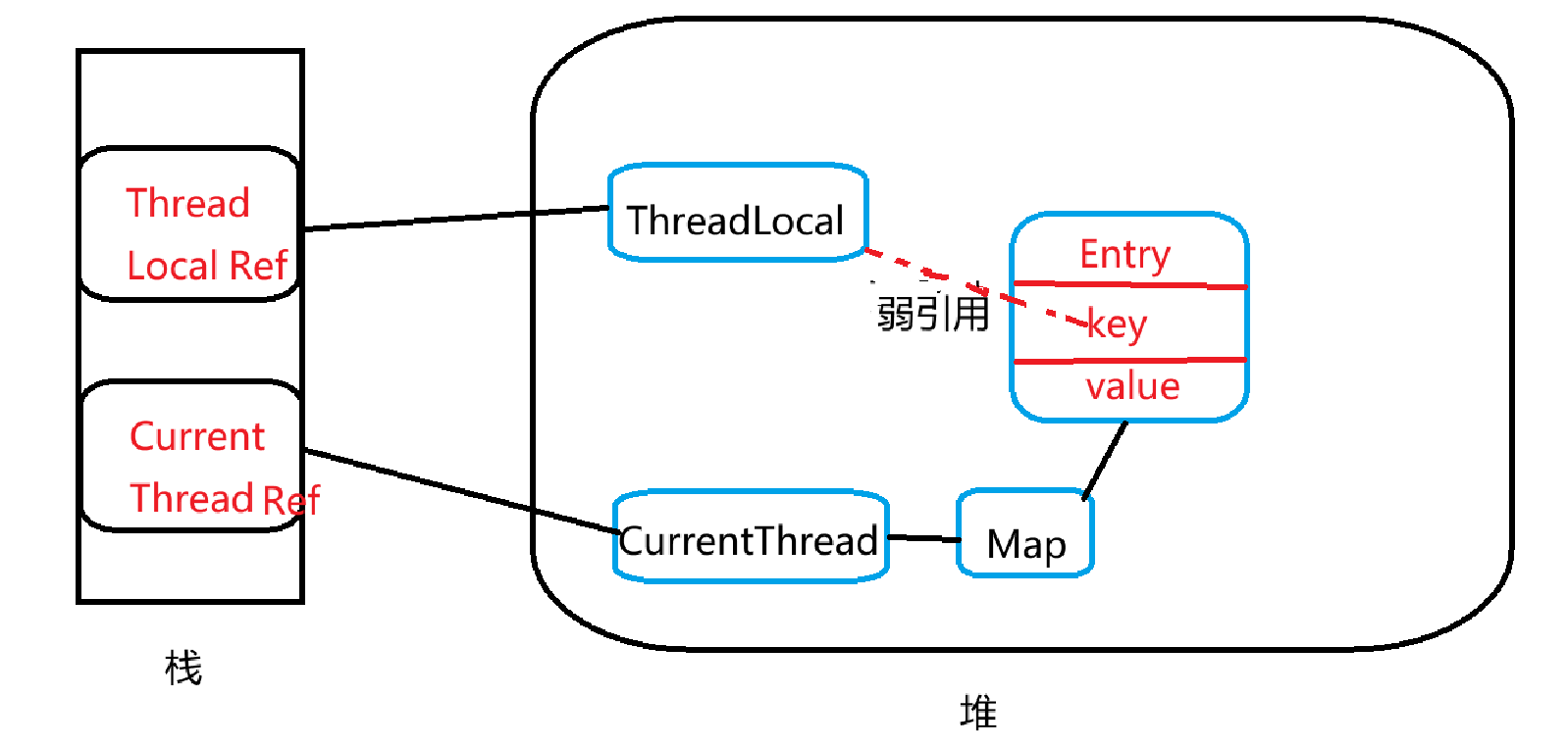 ThreadLocal以及ThreadLocalMap详解_threadlocal.threadlocalmap-CSDN博客