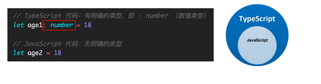 Typescript知识点 Csdn博客