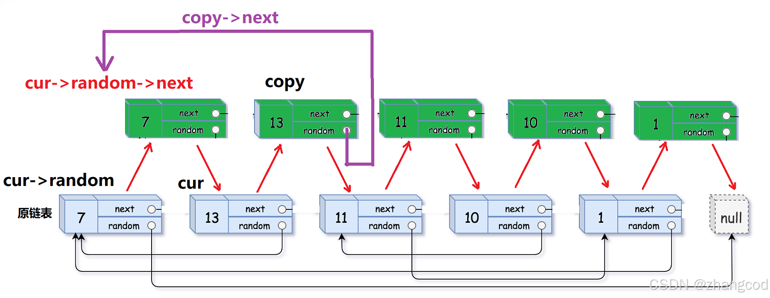L34.【LeetCode题解】随机链表的复制(复杂链表的复制)-CSDN博客