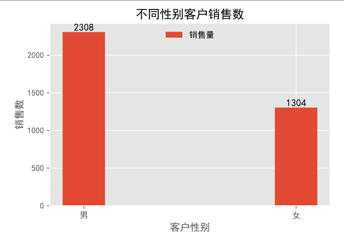 Python之matplotlib章节python配置matplotlib Csdn博客 