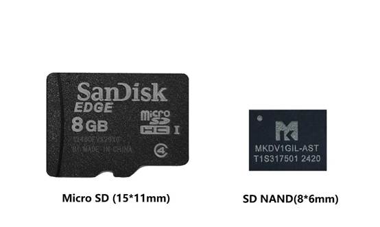贴片式TF卡(SD NAND）与插拔式TF卡：技术差异与应用场景全解析_sd nand主要应用产品-CSDN博客
