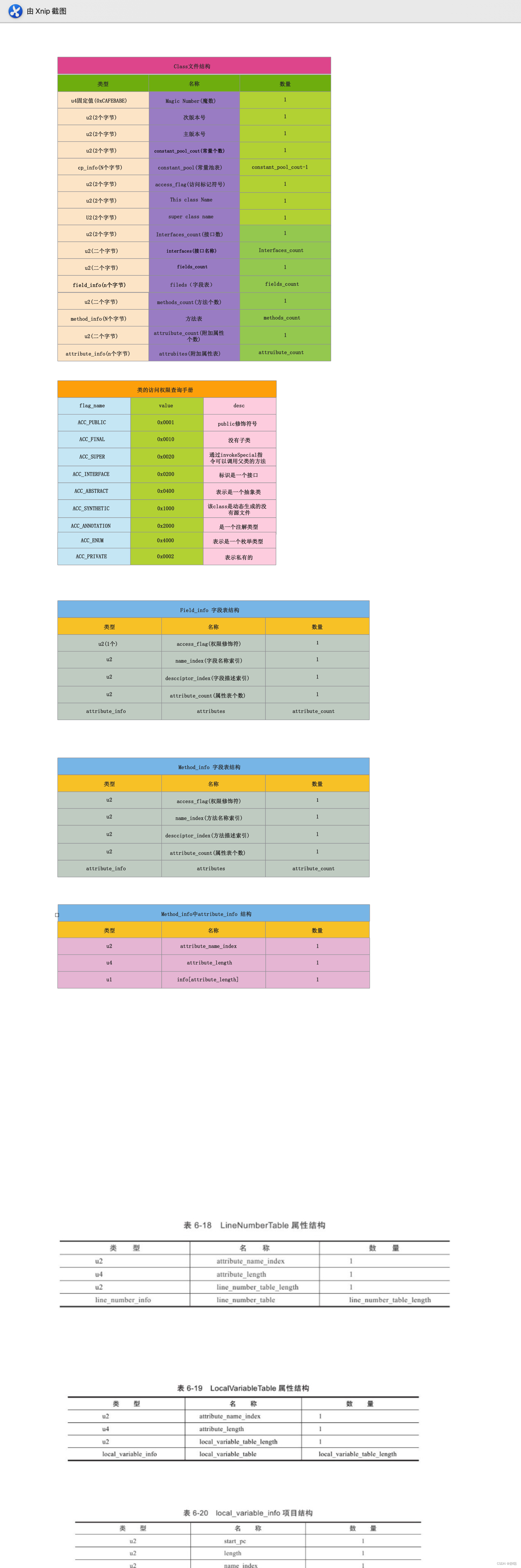 Java字节码文件详解-CSDN博客