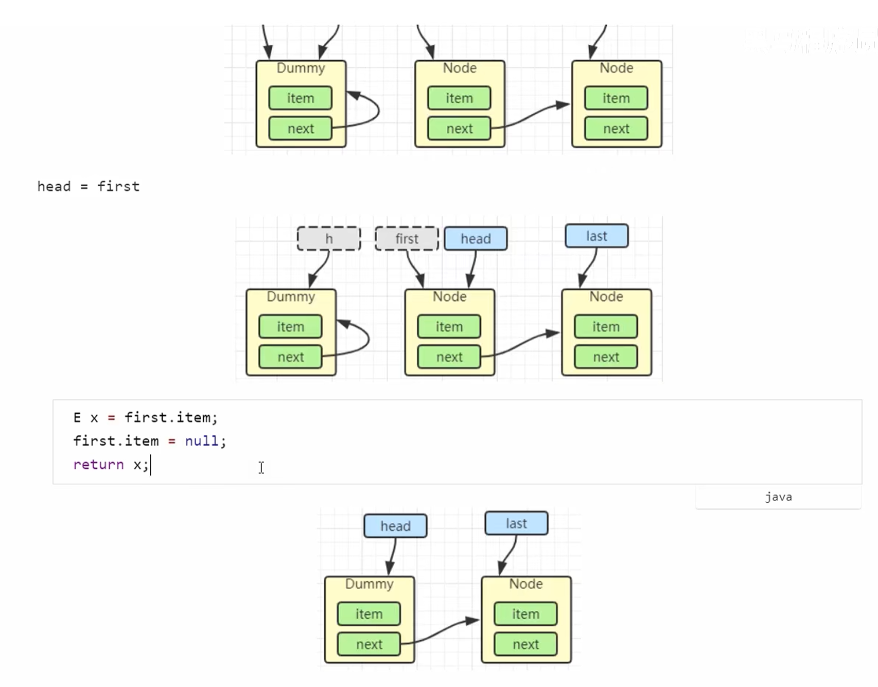 LinkedBlockingQueue 原理-CSDN博客