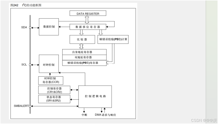 Stm32 I2c通信外设（硬件i2c读写mpu6050）stm32 硬件i2c Csdn博客 2543