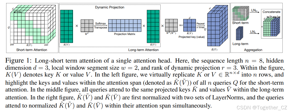 Long-Short Transformer: Efficient Transformersfor Language and Vision——语言和视觉的高效Transformer_long ...