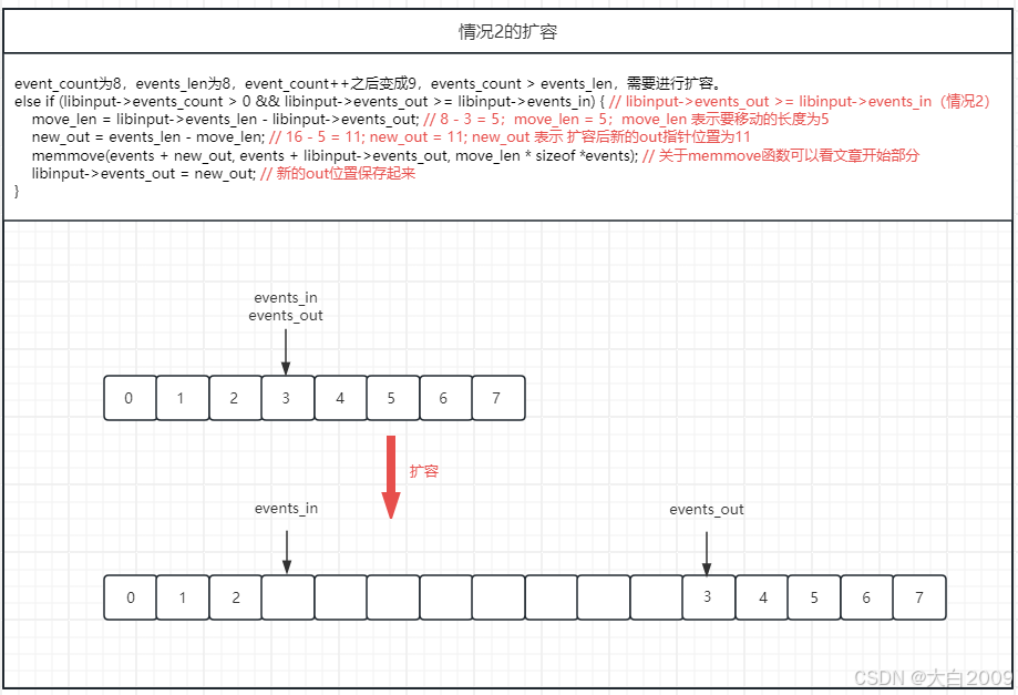 libinput中的环形队列（非阻塞方式）_libinput的函数用法-CSDN博客