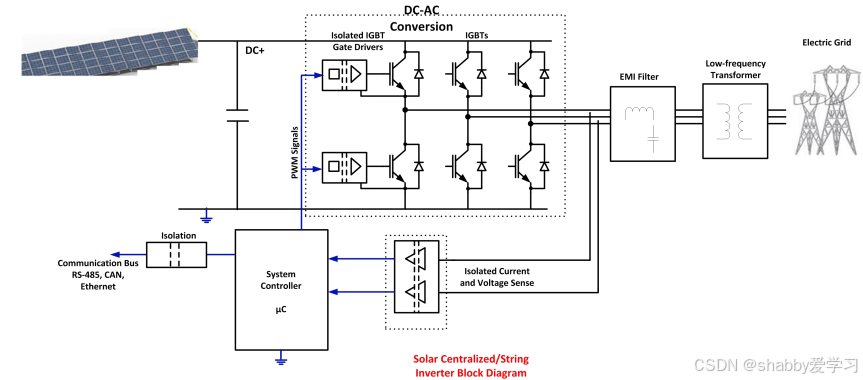 CMTI参数对于隔离驱动器选型的重要性_cmti共模瞬态抗扰度-CSDN博客