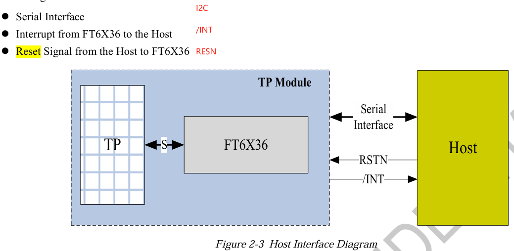 GD32——硬件I2C驱动FT6336触摸芯片_ft6336u-CSDN博客