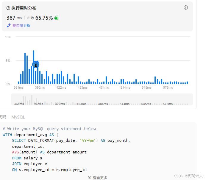 615 平均工资：部门与公司比较 力扣（leetcode）leetcode615题 Csdn博客