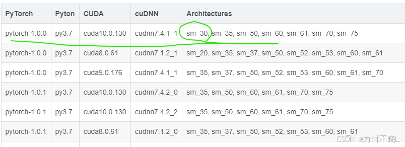 pyTorch环境搭建及遇到的算力问题_nvidia pytorch-CSDN博客