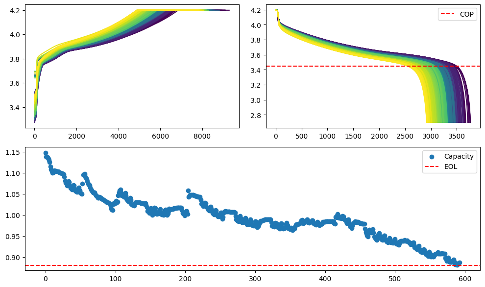 基于特征提取，利用机器学习对SOH进行估计--以CALCE数据集为例-CSDN博客