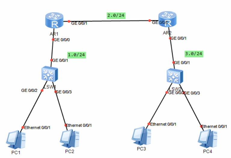 HCIA—三个技术---ACL VLAN NAT-CSDN博客