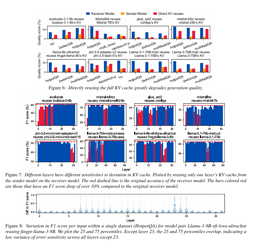 DroidSpeak：KV Cache Sharing for Cross-LLM Communication and Multi-LLM Servin-CSDN博客