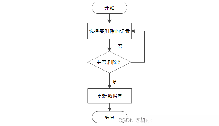 计算机毕业设计springboot企业设备管理系统9610p9[附源码]-CSDN博客