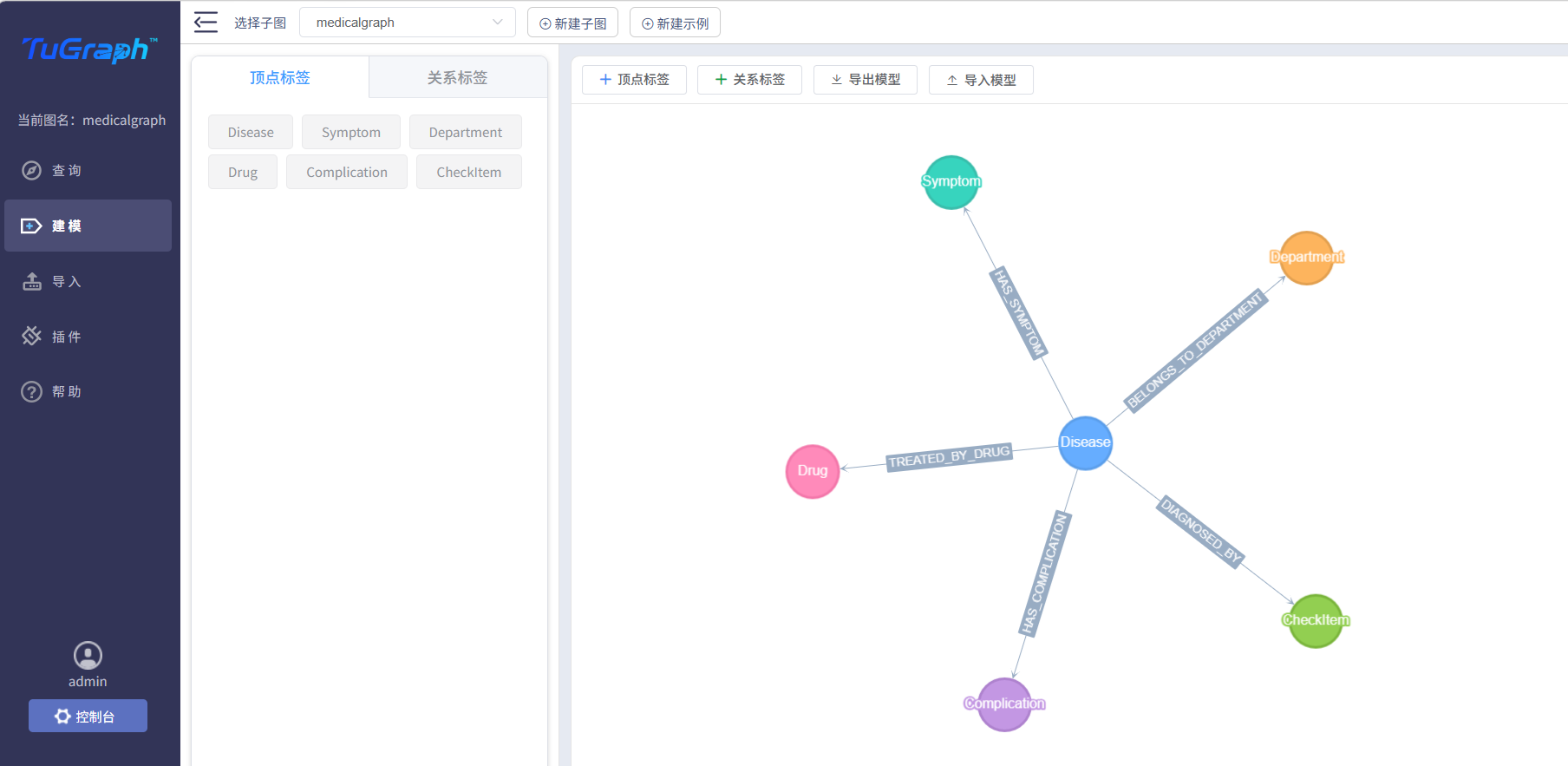 医疗知识图谱对话系统之TuGraph实现-CSDN博客