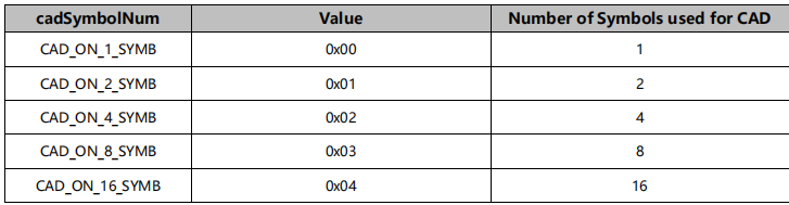 SX1262中的CAD功能_sx126xsetcad( void )-CSDN博客