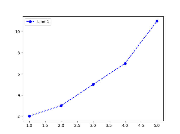 「日拱一码」018 Python常用库——Matplotlib-CSDN博客