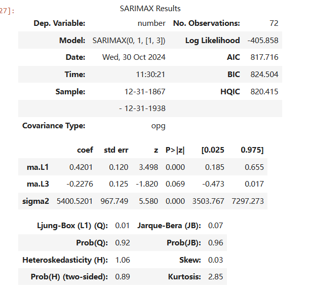 疏系数模型ARIMA（p,d,q)#python#英国绵阳数量预测_python疏系数模型函数定阶-CSDN博客