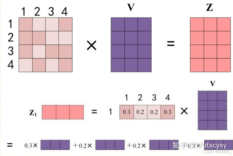 【点云处理】PointTransformerV1、V2、V3_point transformer v2 v3-CSDN博客