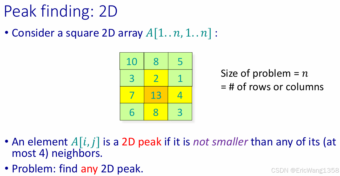 Peak Finding-CSDN博客